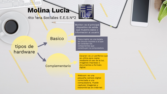 Ejemplos de hardware básico y hardware complementario by Lucia Macarena ...