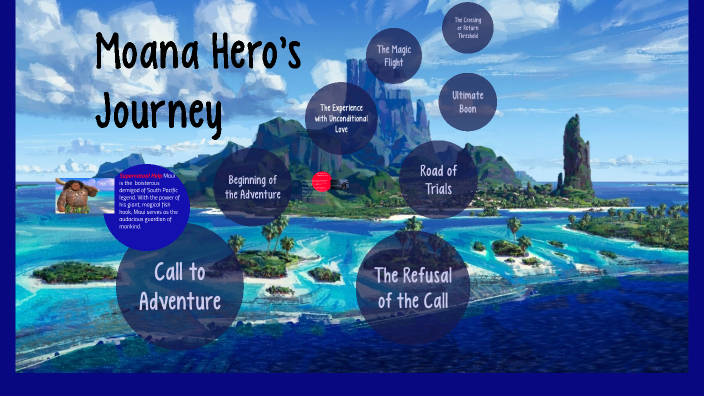 Moana Hero's Journey by Kim Anthony on Prezi