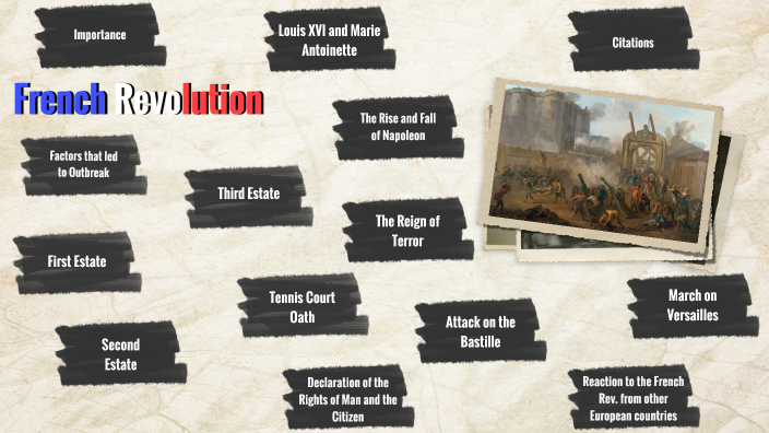 French Revolution Project by Barirah Amin on Prezi