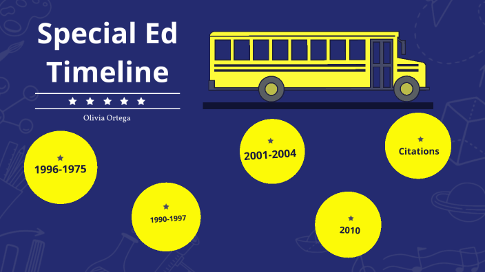 Special Ed Timeline by Olivia Ortega on Prezi