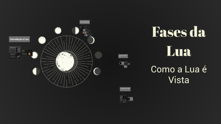 Fases da Lua by Joana Dark on Prezi