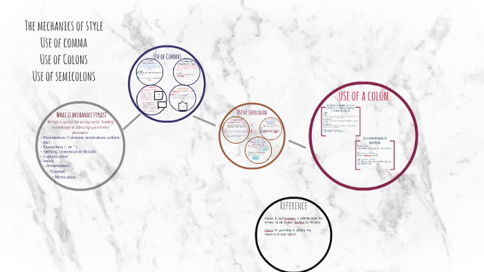 The mechanics of style by Wing Shan Leung on Prezi