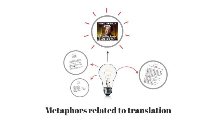 Metaphors related to translation by Klaudia Sienkiewicz on Prezi