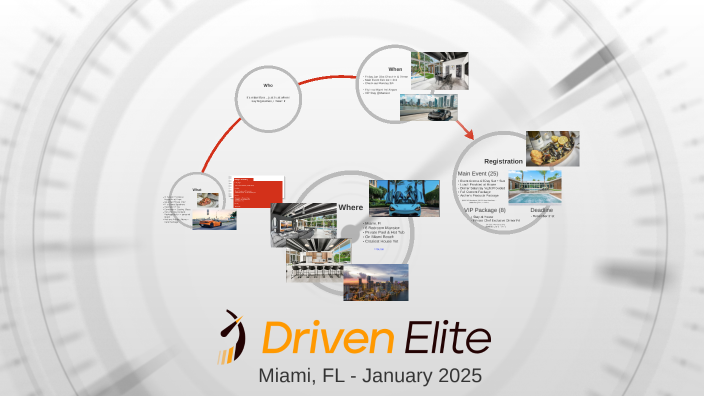 Driven Elite Mastermind by Hudson Archer on Prezi