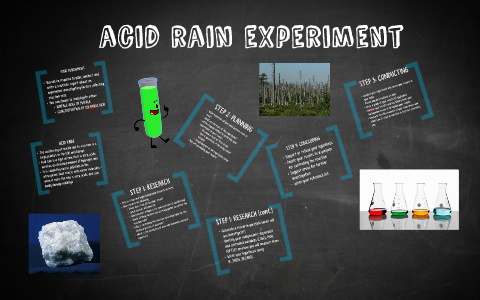 Acid Rain experiment by Miss Morley on Prezi