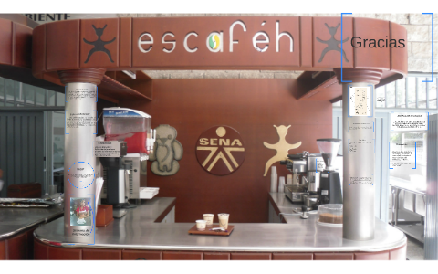 PROYECTO SIGIP(Sistema de Información para la Gestion Integr by ...