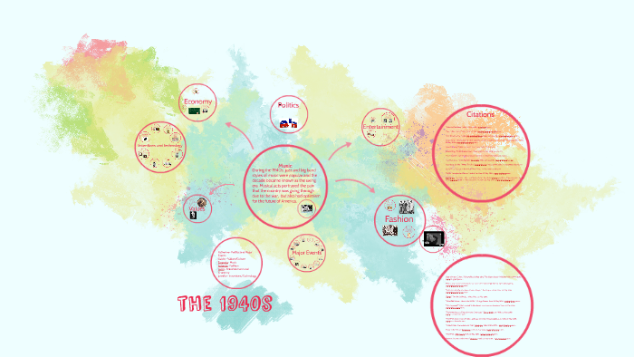 the 1940s by 1940s Decade on Prezi