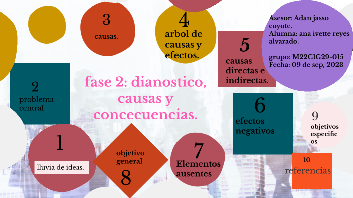 presentación fase 2. diagnostico causas y consecuencias. by Ana Ivette Reyes Alvarado on Prezi