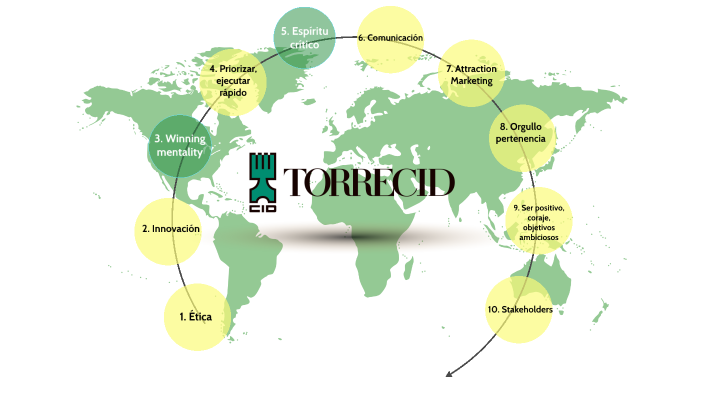 torrecid by EVA MARTINEZ GABALDON on Prezi