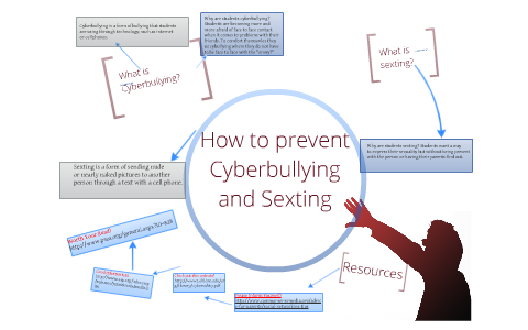 How to prevent Cyberbullying and Sexting by Jaclyn Cruz on Prezi