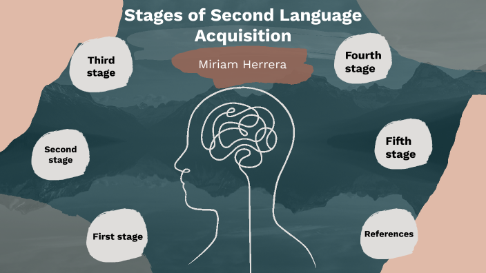 Stages of Second Language Acquisition by miriam herrera aguirre on Prezi