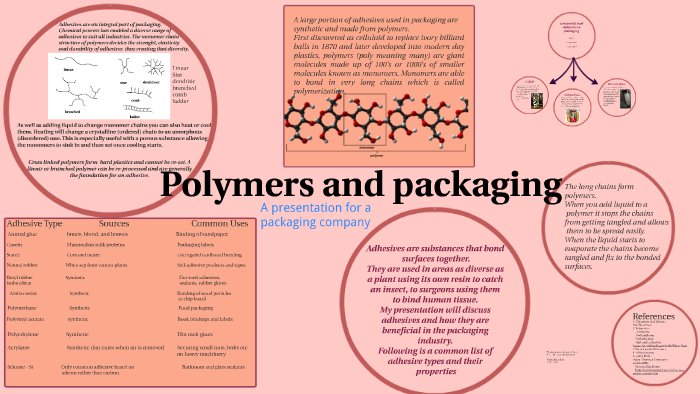 Polymers and Packaging by Hilary Bloomfield on Prezi