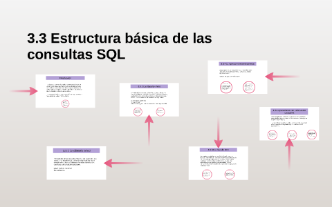 3.3 Estructura básica de las consultas SQL by Eduardo Avila Bonfil on Prezi