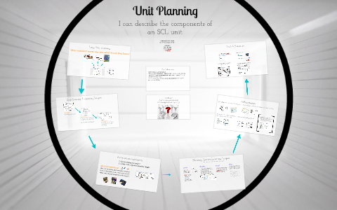 Unit Planning by Rebecca Labov on Prezi