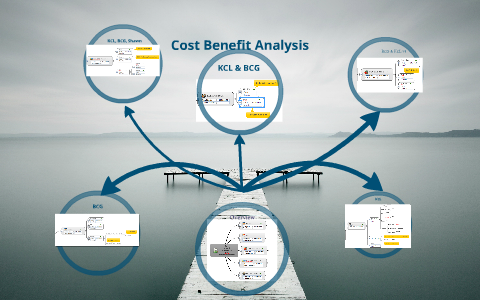 Cost Benefit Analysis ERP by nathan kuben on Prezi