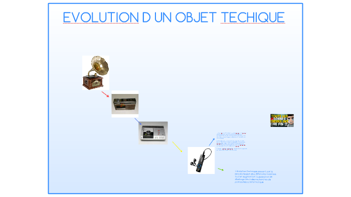 EVOLUTION D'UN OBJET TECHNIQUE by cordetitan37 crochettour422 on Prezi