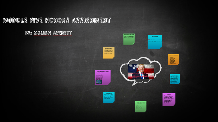 Module Five Honors Assignment by maliah averett on Prezi