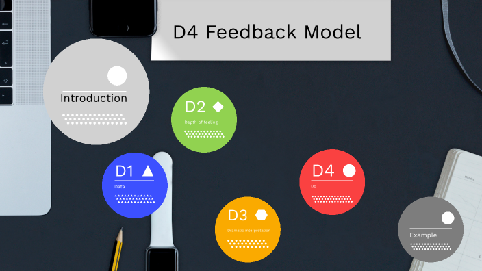 D4 Feedback Model by Vicky Lens on Prezi