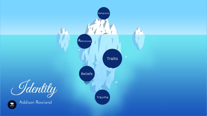 Identity project by ADDISON ROWLAND on Prezi