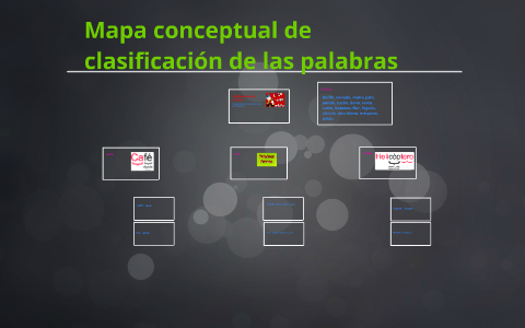 Clasificación de las palabras by pilar Gamboa Avellan