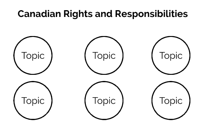 Canadian Rights and Responsibilities by Allan ly on Prezi