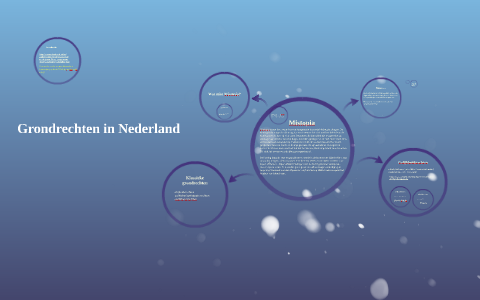 Grondrechten in Nederland by stefanie de pruyssenaere on Prezi