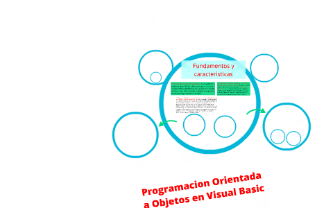 Programacion Orientada a Objetos en Visual basic by Anita Quishpi on Prezi