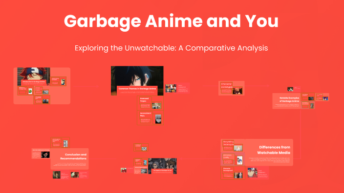Garbage Anime and You by jason kunkel on Prezi