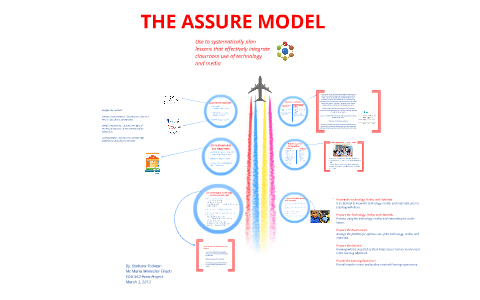 EDU 562- Prezi Presentation- The Assure Model by Barbara Todman on Prezi