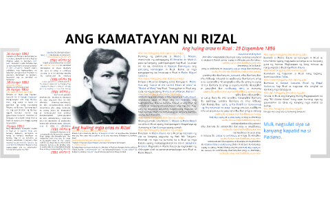 Rizal's kamatayan by briel lising on Prezi