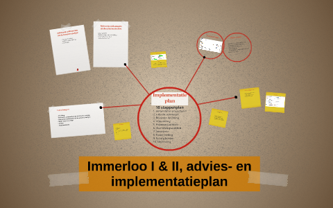 Immerloo I & II advies- en implementatieplan by tara vos on Prezi
