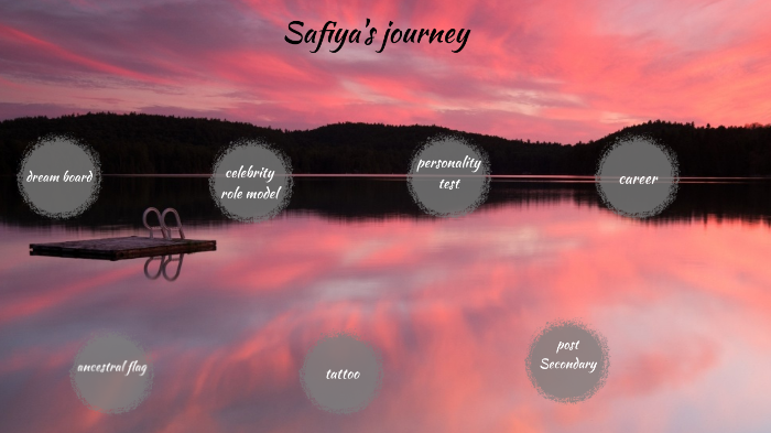 safiya ahmed capstone by Jillian Olfert on Prezi