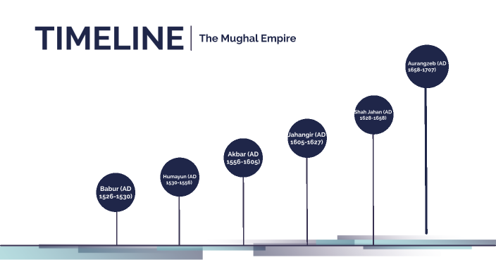 The Mughal Empire- Timeline by Amiya Kalra on Prezi