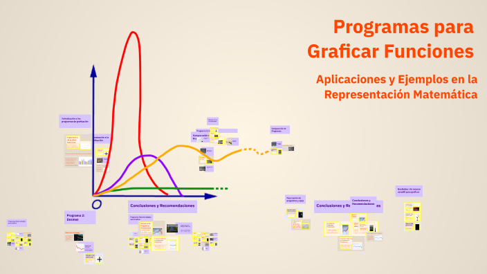 Programas para Graficar Funciones by rob mtz on Prezi