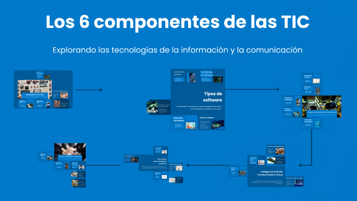 Los 6 componentes de las TIC by Julian Quiroga on Prezi