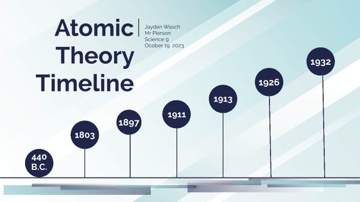 Atomic Theory Timeline Project by Jayden Wasch on Prezi