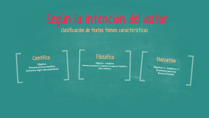 Según la intención del autor by Mayra Cerna Renteria