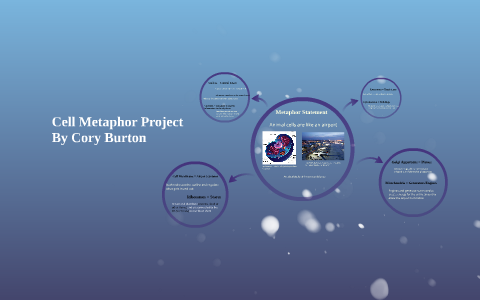 Cell Metaphor Project by Cory Burton