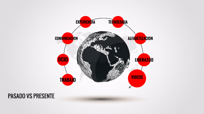 PASADO VS PRESENTE by theo guerschuny on Prezi