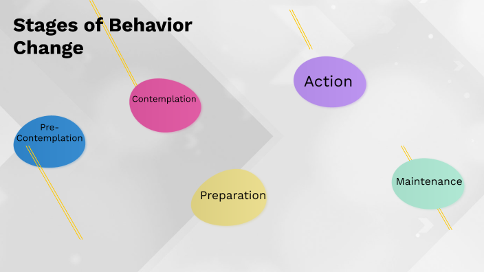 Stages of Behavior Change by Gabrielle Cerasani on Prezi
