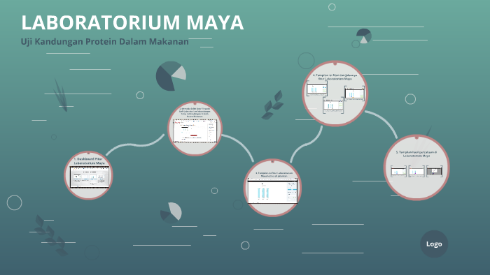 LABORATORIUM MAYA by adi tiyawarman on Prezi