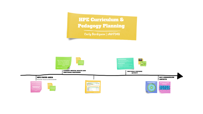 HPE Curriculum & Pedagogy Planning by carly bordignon on Prezi