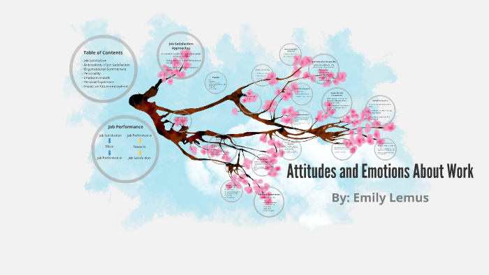 Attitudes and Emotions About Work by Emily Lemus on Prezi