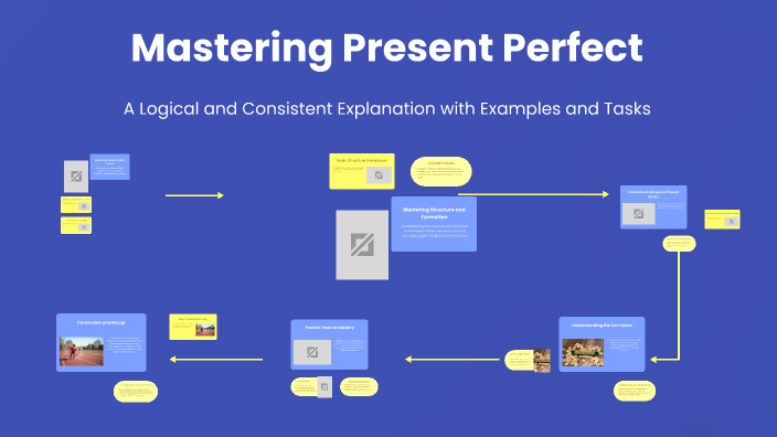 Mastering Present Perfect by Paley Sophia on Prezi