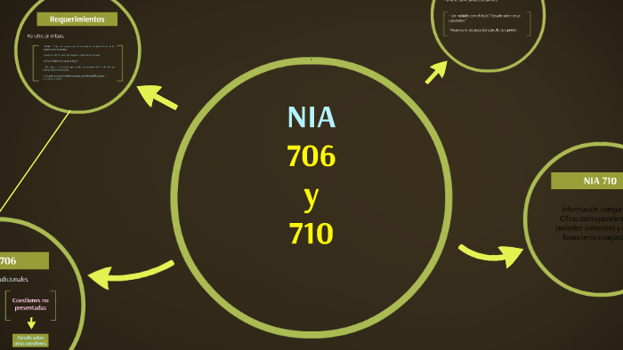 NIA 706 y 710 by Héctor Ramos on Prezi