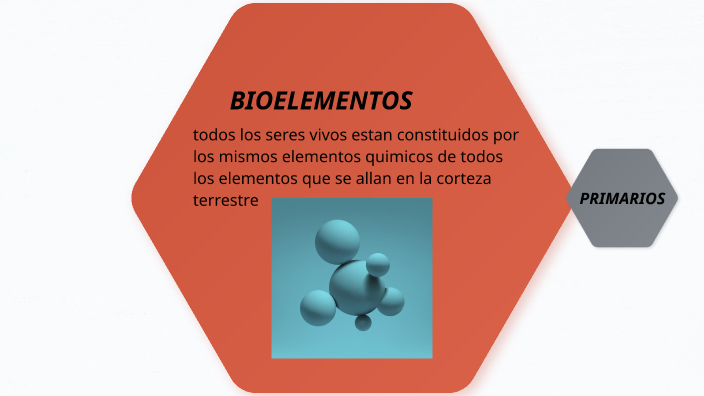 BIOELEMENTOS by Marely Yamilet Tentle Arguello on Prezi