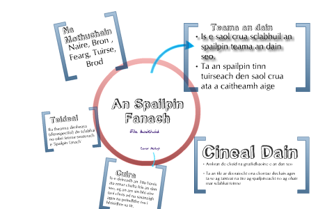 An Spailpin Fanach by Conor Mchugh on Prezi