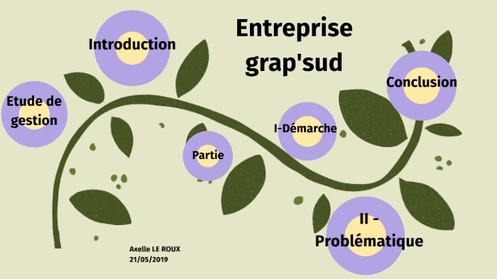 oral du bac de gestion by axelle leroux on Prezi
