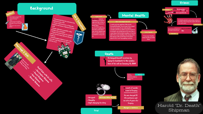 AP Psychology Serial Killer Project - Harold Shipman by Rohan Patel on ...
