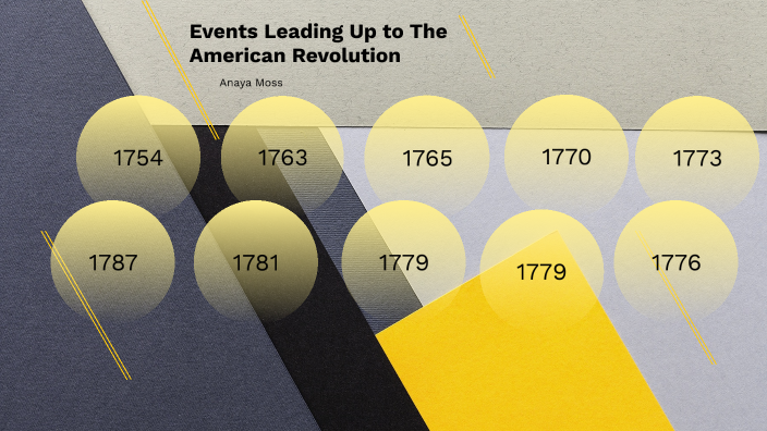 Timeline of Events Leading Up to the American Revolution by Anaya Moss ...